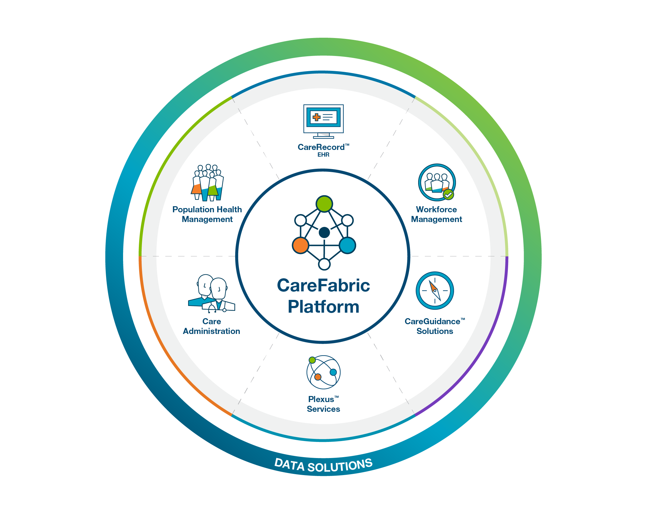 CareFabric Platform | Netsmart | Netsmart