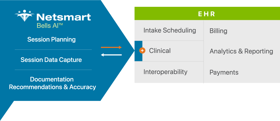 AI Documentation Assistant | Netsmart
